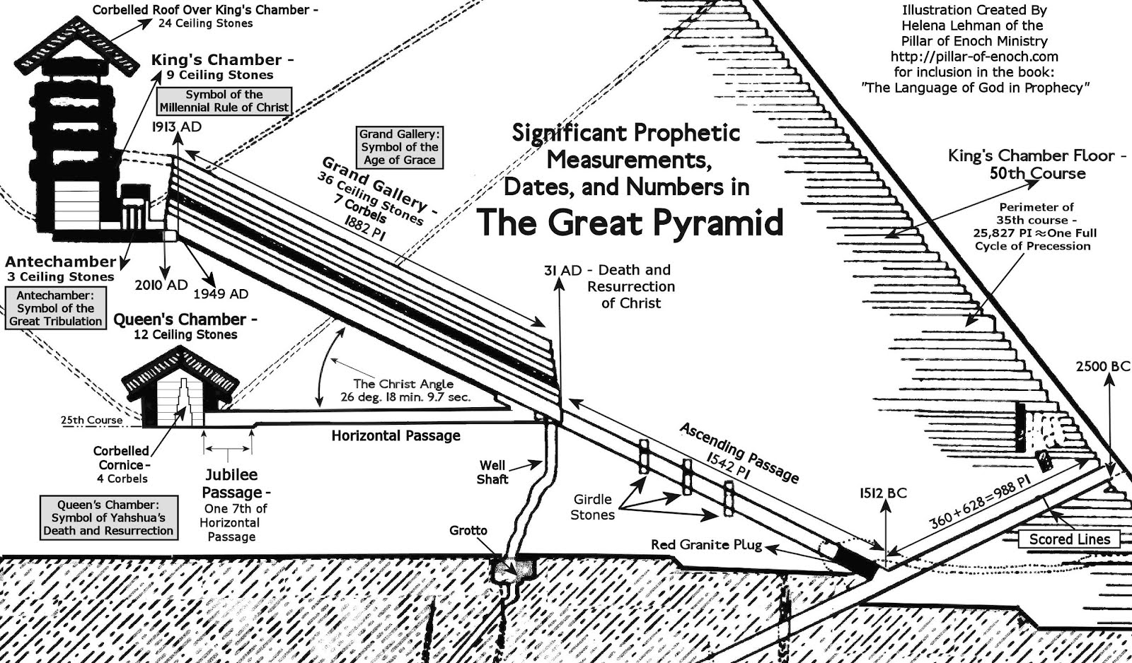The Great Pyramid Timeline Prophecy The Great Pyramid And The Sphinx